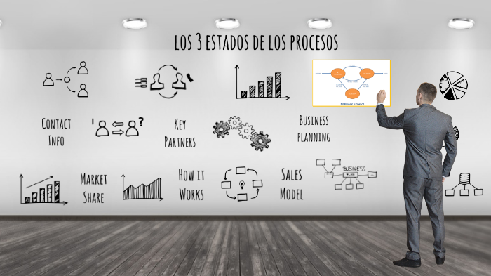3 Estados de los procesos informaticos by Mathias Socha on Prezi