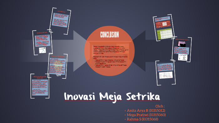 Inovasi Meja Setrika by Rahma Sulistyoningarum on Prezi