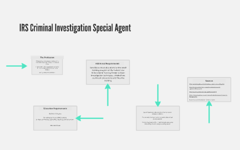 IRS Criminal Investigation Special Agent by Kyrie Heck on Prezi