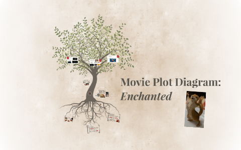 Movie Plot Diagram: by Abigail Nicholson on Prezi