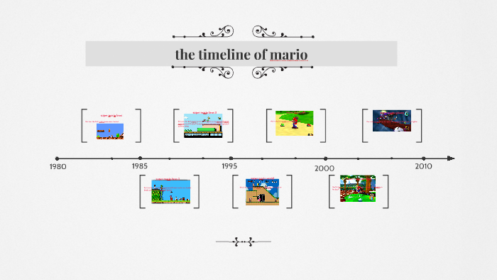 the timeline of mario by blake collins on Prezi