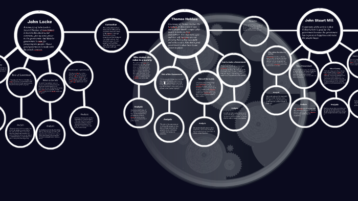 English 12 Philosophers Prezi by jose hernandez on Prezi