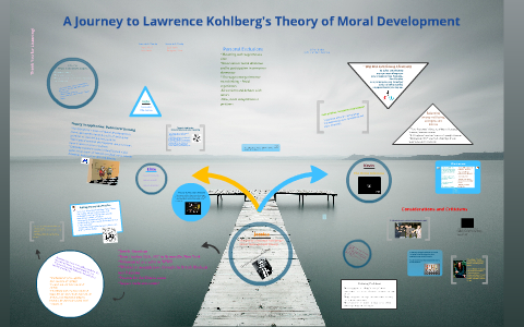 A Journey to Lawrence Kohlberg's Theory of Moral Development by VV Chiu ...