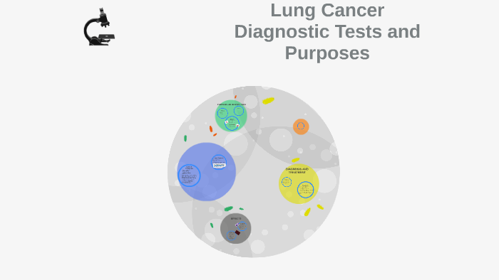 Lung Cancer Diagnostic tests and purposes by will miller