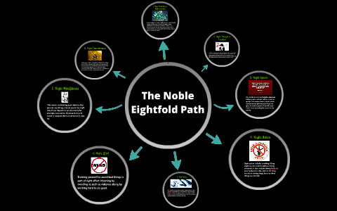 The Noble Eightfold Path by Nikko Cornelio on Prezi