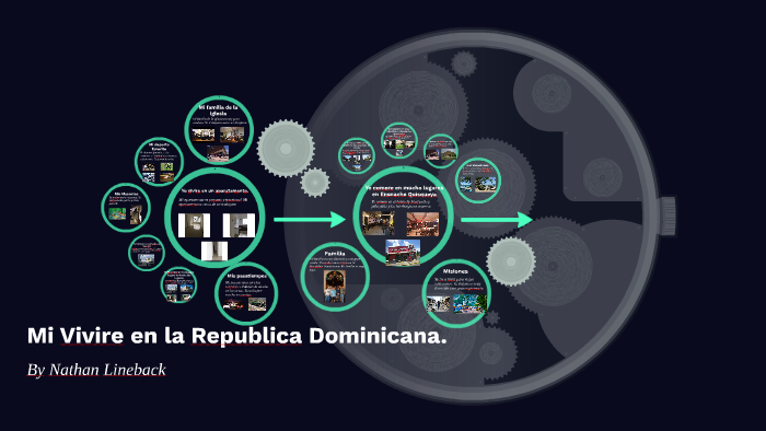 Mi Vivire en la Republica Dominicana. by nathan lineback on Prezi