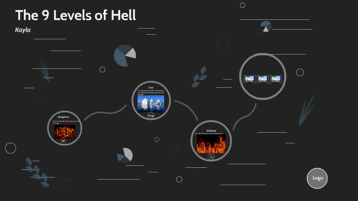 The 9 Levels of Hell by Kayla McCarthy on Prezi