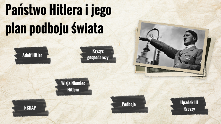 Państwo Hitlera i jego plan podboju świata by Oliwia Torzecka on Prezi