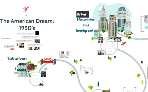 The American Dream: 1950's by Emilee Cabatana on Prezi