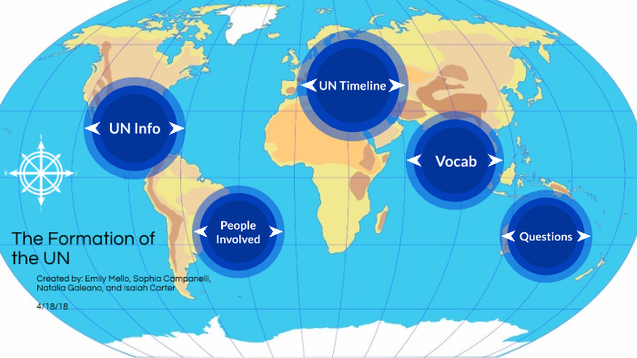 Formation of the United Nations by Isaiah Carter on Prezi