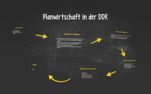 Planwirtschaft in der DDR by marko grahovac on Prezi