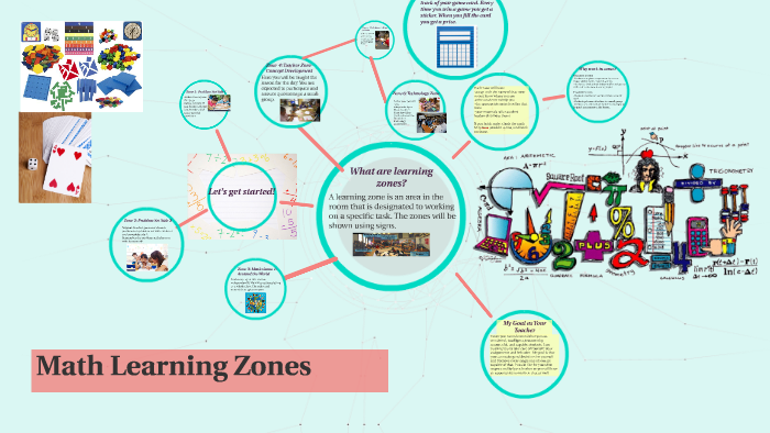 Math Learning Zones by LOURDES SANDOVAL on Prezi