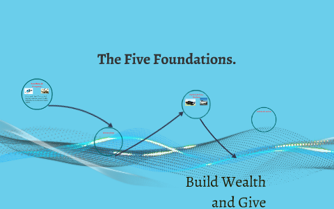 The Five Foundations. by Nathan Kunkel on Prezi