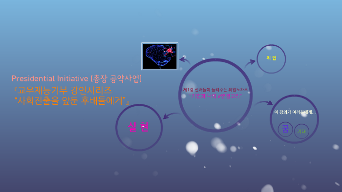 Presidential Initiative (총장 공약사업) by 희희 서서 on Prezi