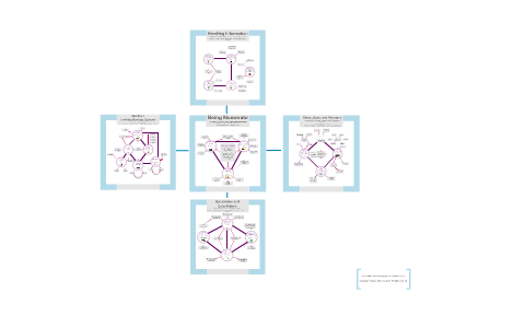 Essentials of Numeracy by National Numeracy on Prezi