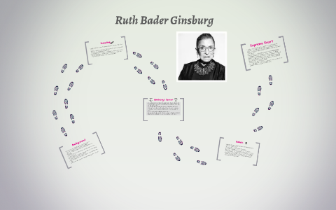 Ruth Bader Ginsburg by on Prezi