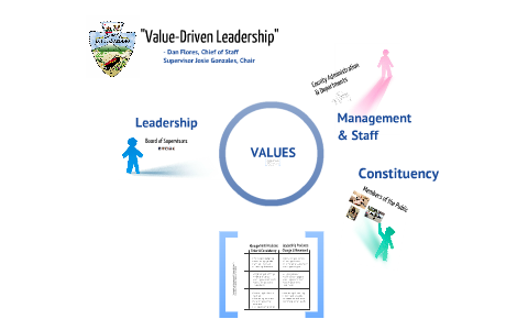 Value-Driven Leadership by Dan Flores on Prezi