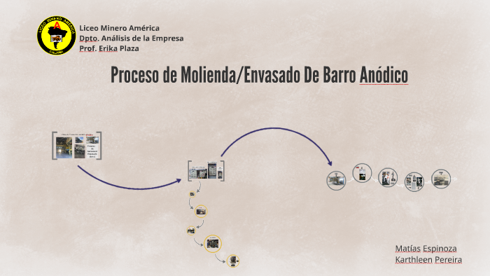 Proceso de envasado de Barro Anodico by Karthleen Pereira Arostica on Prezi