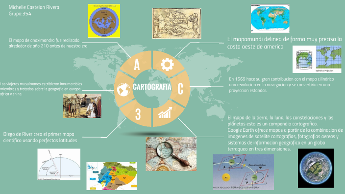 Cartografia by MICHELLE CASTELAN RIVERA on Prezi