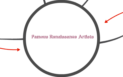 Famous Artists by Maya Mohan