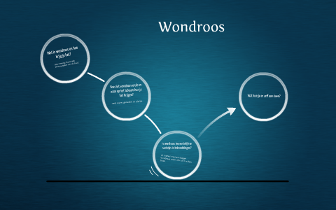 Wondroos by Gerlinde van Veen on Prezi