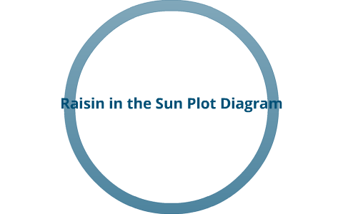 Raisin in the Sun Plot Diagram by Thomas Thomas on Prezi