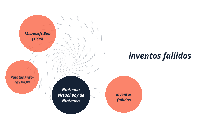 inventos fallidos by eduardo aleman molina on Prezi