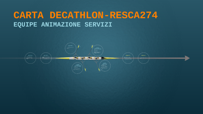 CARTA DECATHLON RESCA274 by Silvia Modolo on Prezi