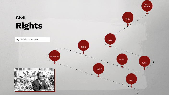 African American Civil Rights Timeline by mariana arauz on Prezi