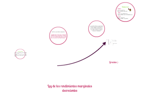 Ley de los rendimientos marginales decrecientes by aree cos on Prezi