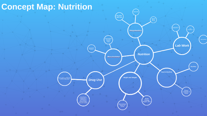 Concept Map: Nutrition by Brianna Arnold on Prezi