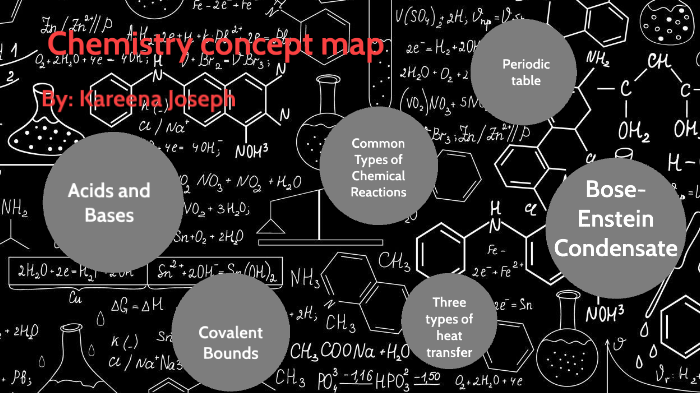 Chemistry concept map by kareena joseph on Prezi