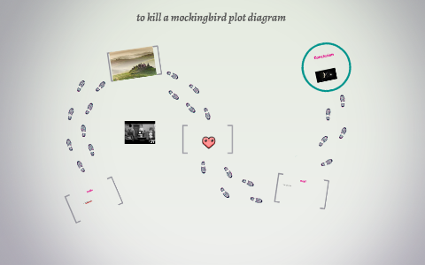 to kill a mockingbird plot diagram by tyshauna tuggle on Prezi