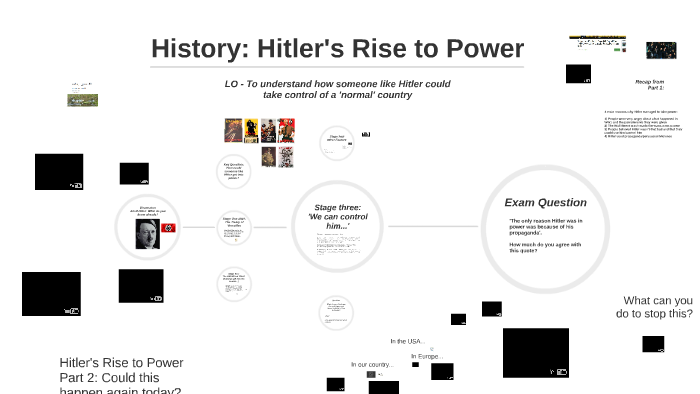 History: Hitler's Rise to Power by Sally Turner on Prezi