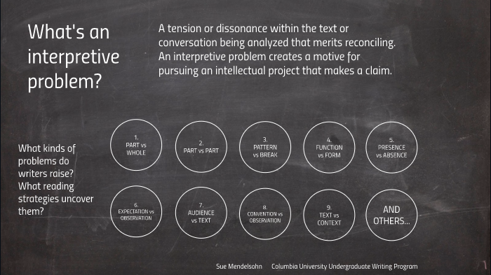 What's an interpretive problem? by Susan Mendelsohn on Prezi