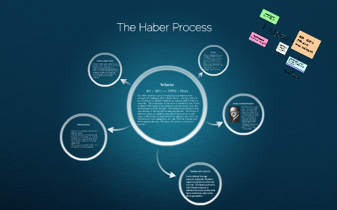 The Haber Process by Joshua Rehfeldt on Prezi