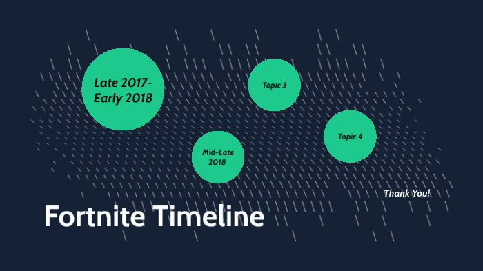 fortnite timeline by Archie Reid on Prezi