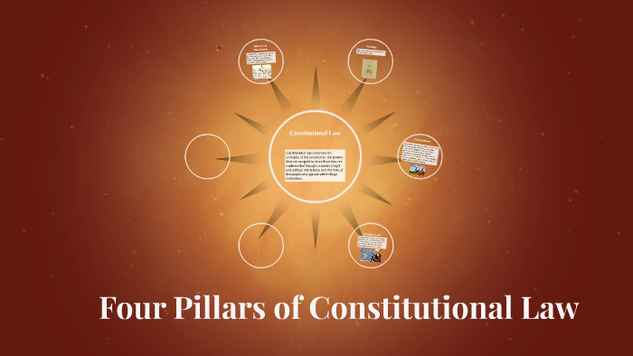 Four Pillars of Constitutional Law by Sydney Blackmere on Prezi