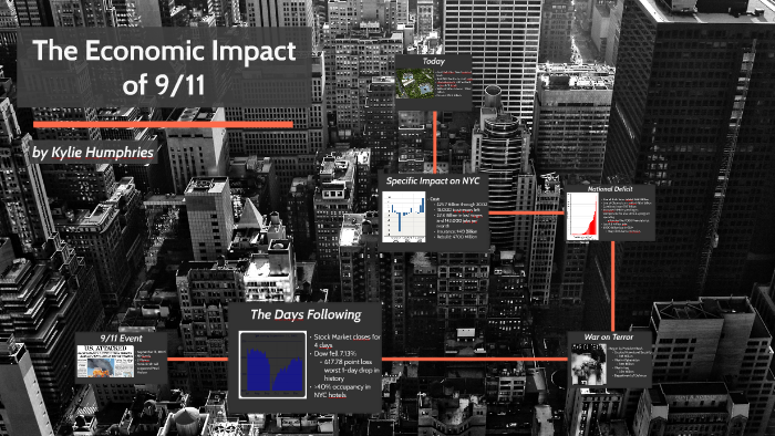 The Economic Impact of 9/11 by Kylie Humphries on Prezi