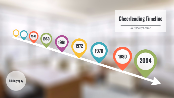 Timeline of Cheerleading History by Honesty Senese on Prezi