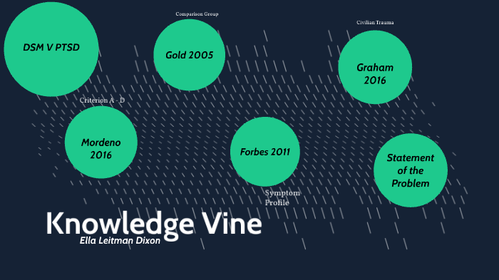 Knowledge Vine by Ella Dixon on Prezi