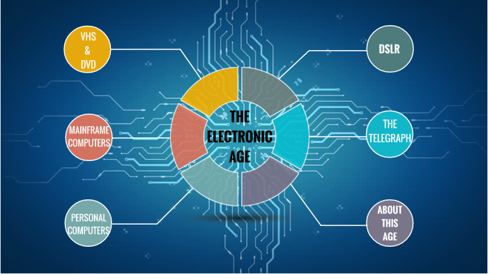 Electronic Age by Chico Wong on Prezi