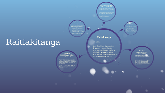 Kaitiakitanga by Olivia Charles on Prezi