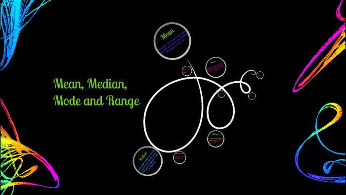 Mean, Median, Mode and Range by Meagan Buford on Prezi