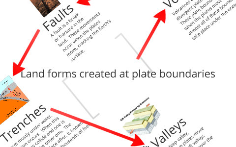 Landforms created by plate boundaries by Isaac Anderson on Prezi