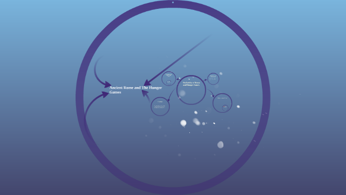Ancient Rome and The Hunger Games by audrey owens on Prezi
