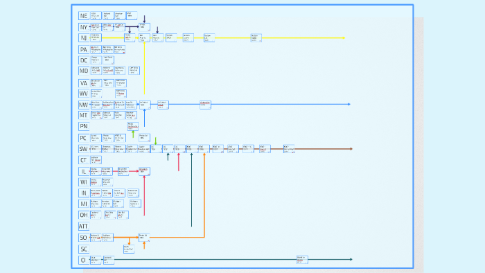 Evolution of Electronic Communications by Donald Conklin on Prezi