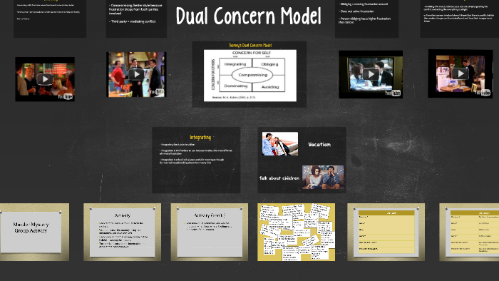 Dual Concern Model by Emily Black on Prezi