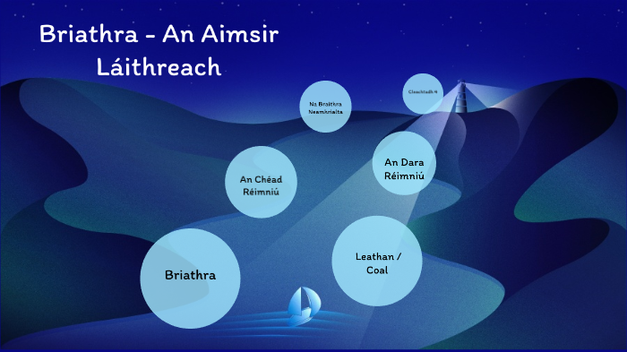 Briathra- An Aimsir Láithreach by Eimear Kavanagh on Prezi