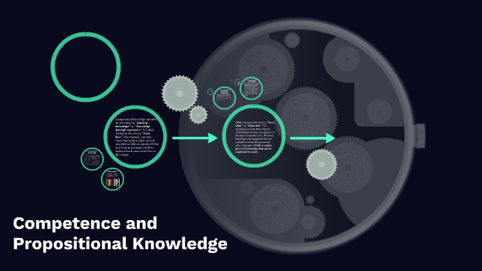 Competence and Propositional Knowledge by Sammie Martin on Prezi